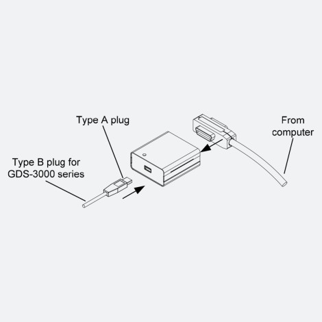 GW Instek GUG-001 - Computer Controls Group